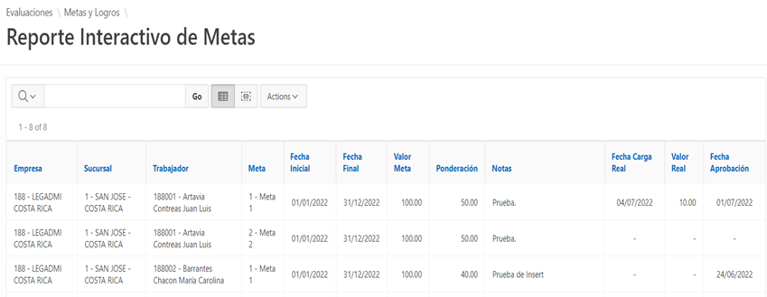 Reporte Interactivo de Metas - Centro de Documentación Legadmi