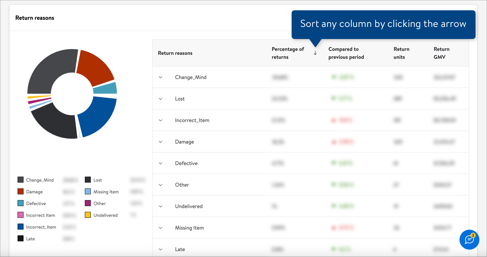 HelpDocs - Return Trends | Claims and Returns Scorecard