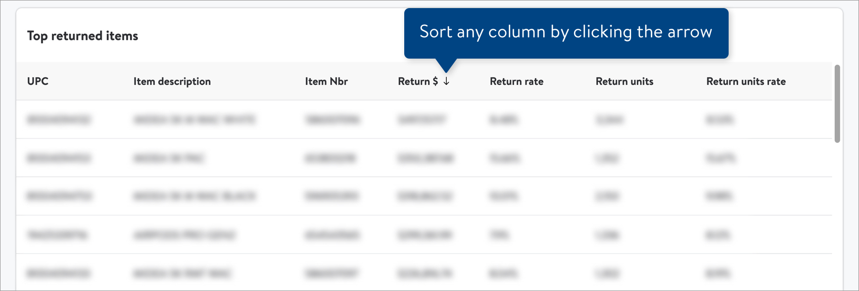 HelpDocs - Return Trends | Claims and Returns Scorecard