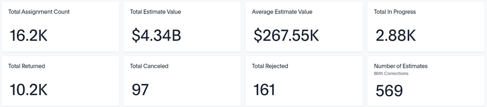 Liveboards overview - Xactware help