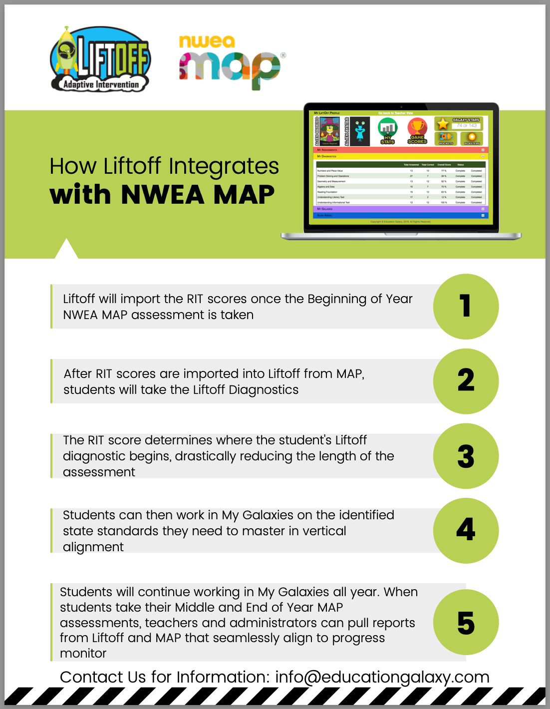 Mapping Student Data From NWEA MAP Admin Steps Personalized Learning 