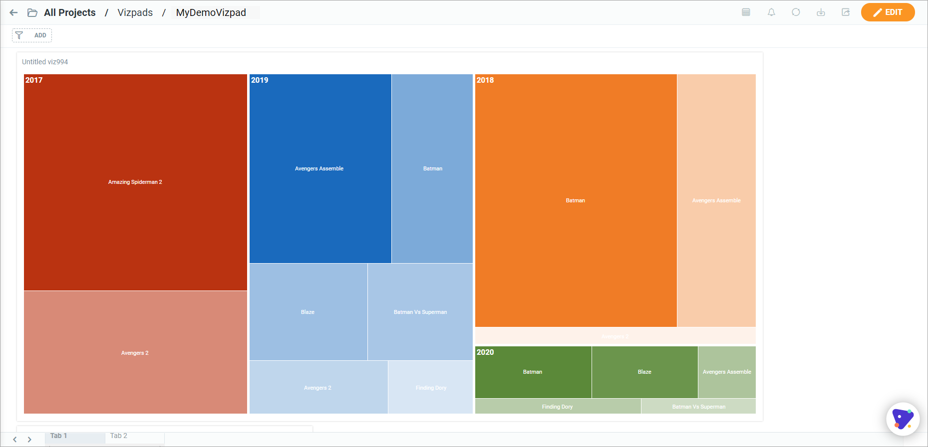 Treemaps - Tellius Help