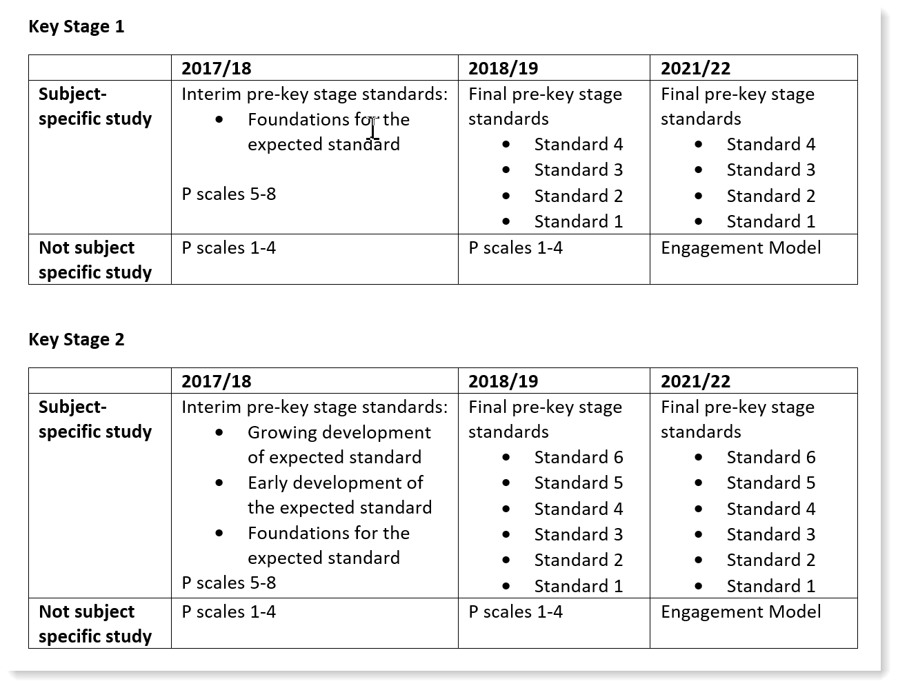 Changes To Statutory Assessment Codes 2021 22 Insight Help Guides Changes To Statutory Assessment Codes 2021 22 Insight Help Guides