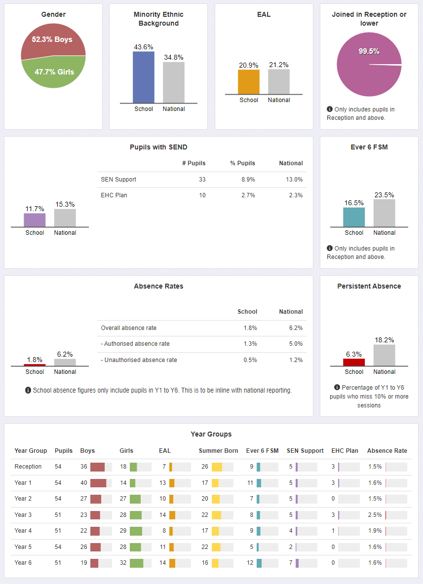 Demographics report - Insight Help Guides