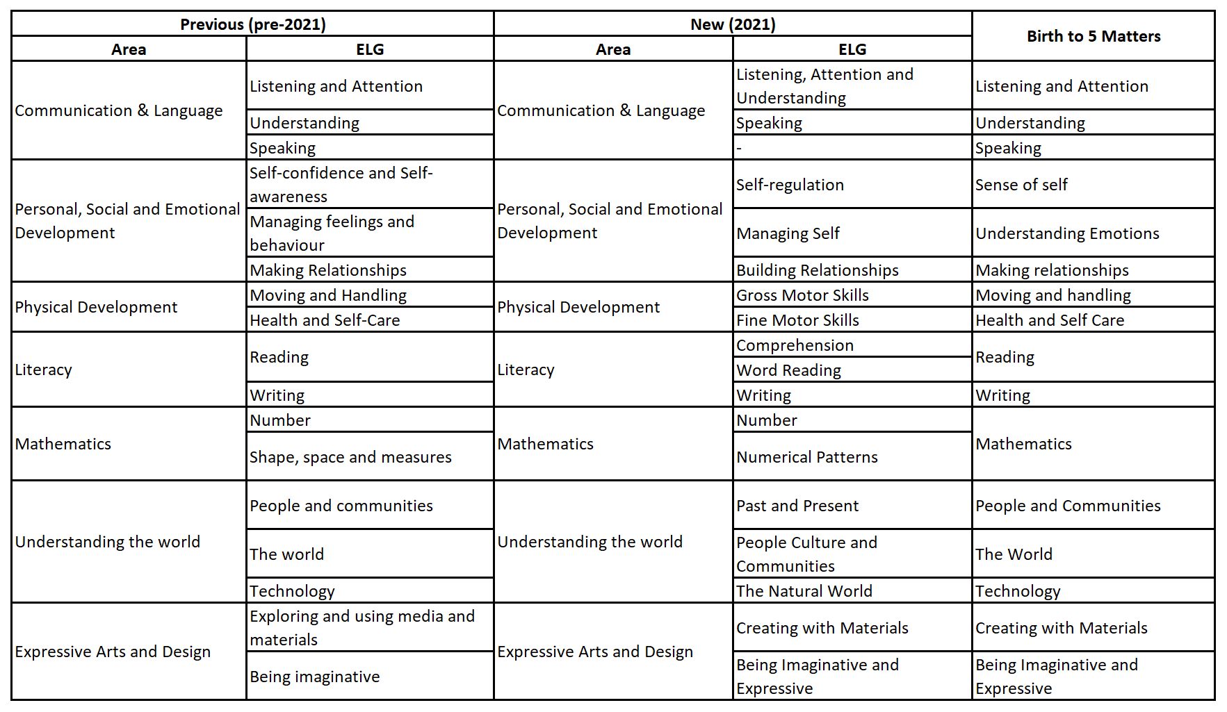 Setting Up Insight For The New EYFS Framework 2021 22 Insight Help 