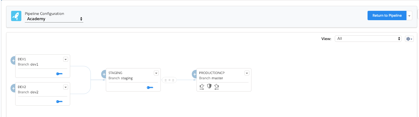Pipeline Wizard - Copado Solutions Documentation