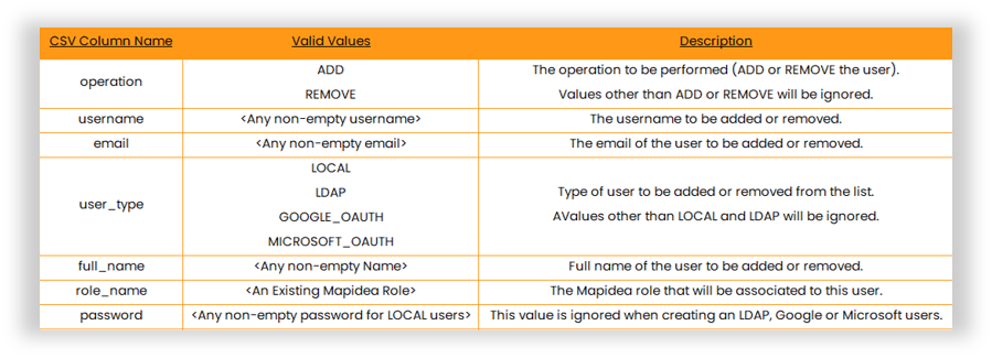 2. Create a User - HelpDocs