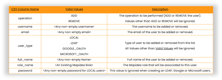 2. Create a User - HelpDocs