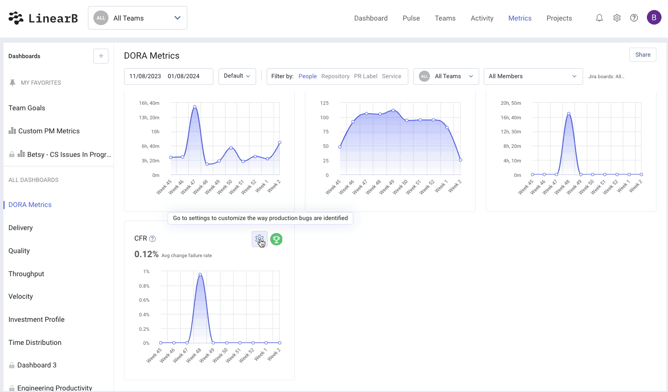 What is CFR? - HelpDocs & User Setup | LinearB What is CFR? - HelpDocs & User Setup | LinearB
