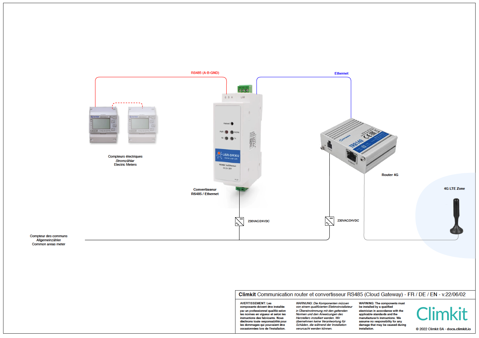 Gateway et communication - Documentation et support Climkit