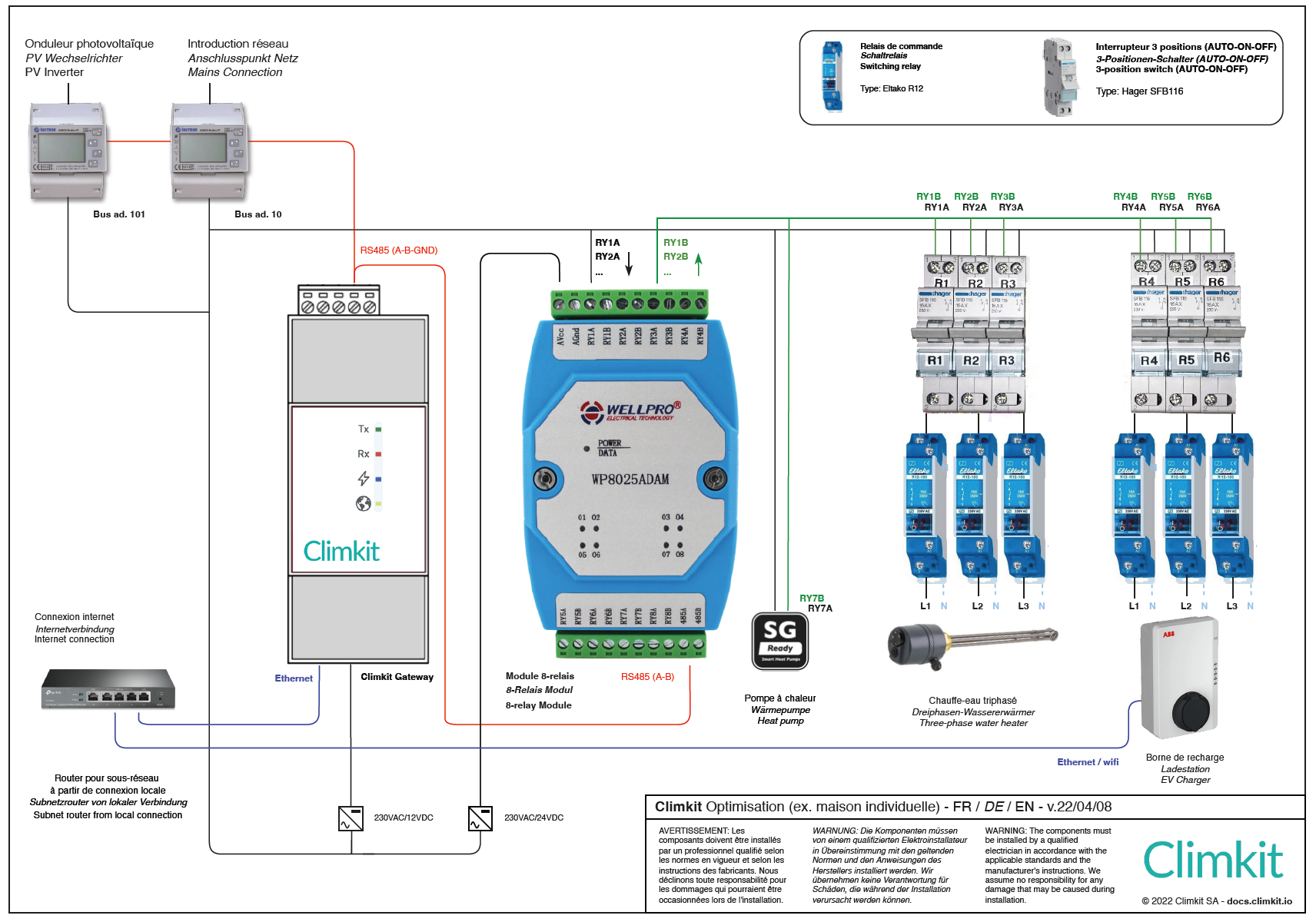 Optimisation - Autoconsommation - Documentation et support Climkit