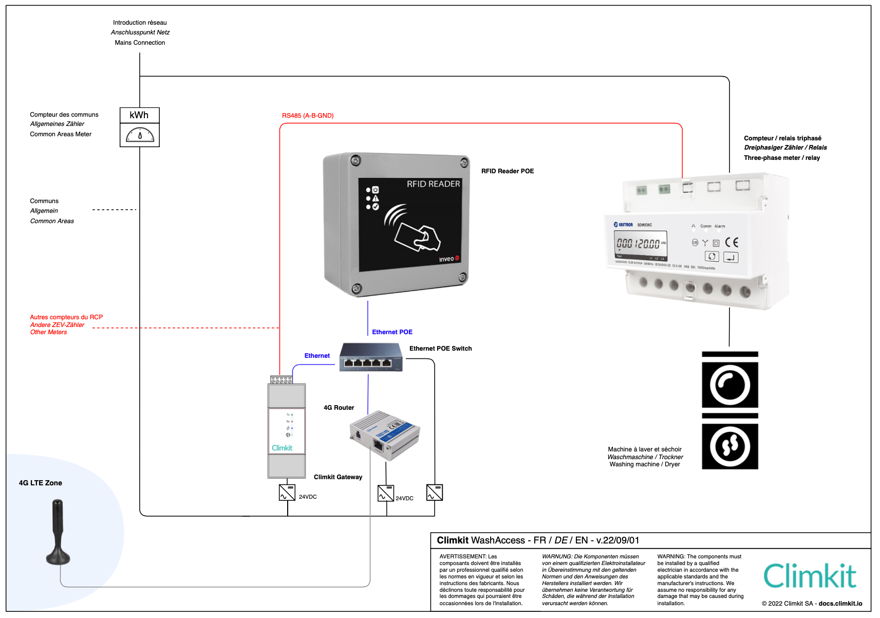 Washaccess - Gestionnaire de buanderie - Documentation et support Climkit
