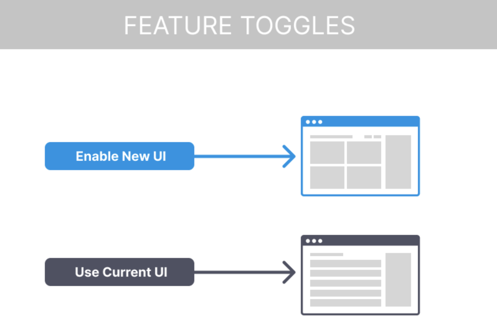Enable Or Disable A Feature Flag Harness Docs