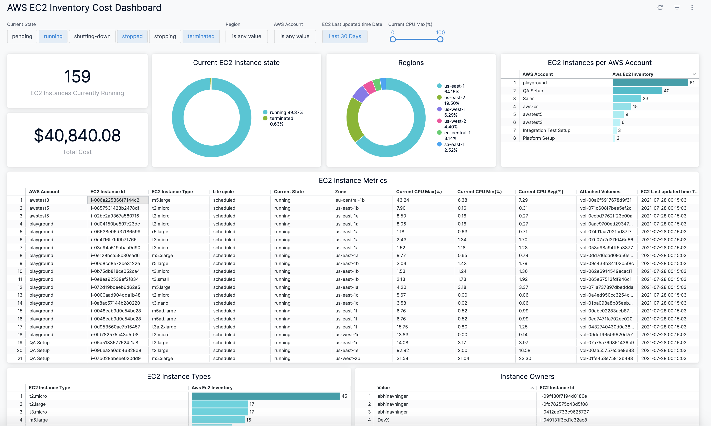 View AWS EC2 Inventory Cost Dashboard Harness io Docs
