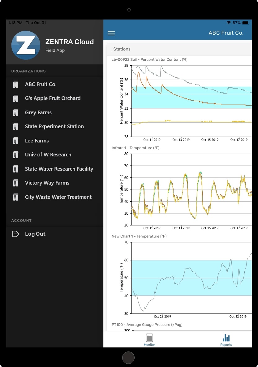 ZENTRA CLOUD FIELD - ZENTRA Cloud Help Documentation