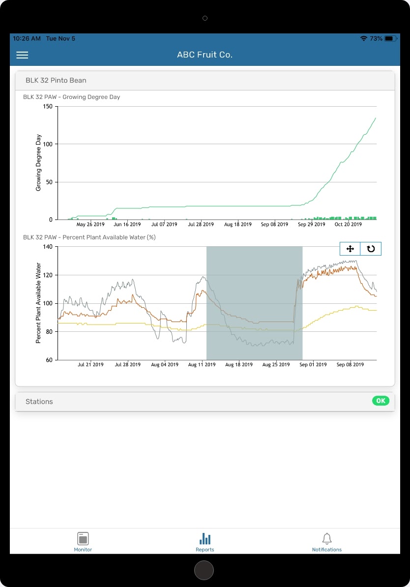 ZENTRA CLOUD FIELD - ZENTRA Cloud Help Documentation