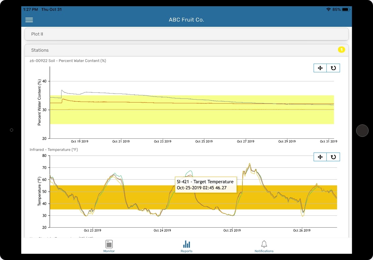 ZENTRA CLOUD FIELD - ZENTRA Cloud Help Documentation