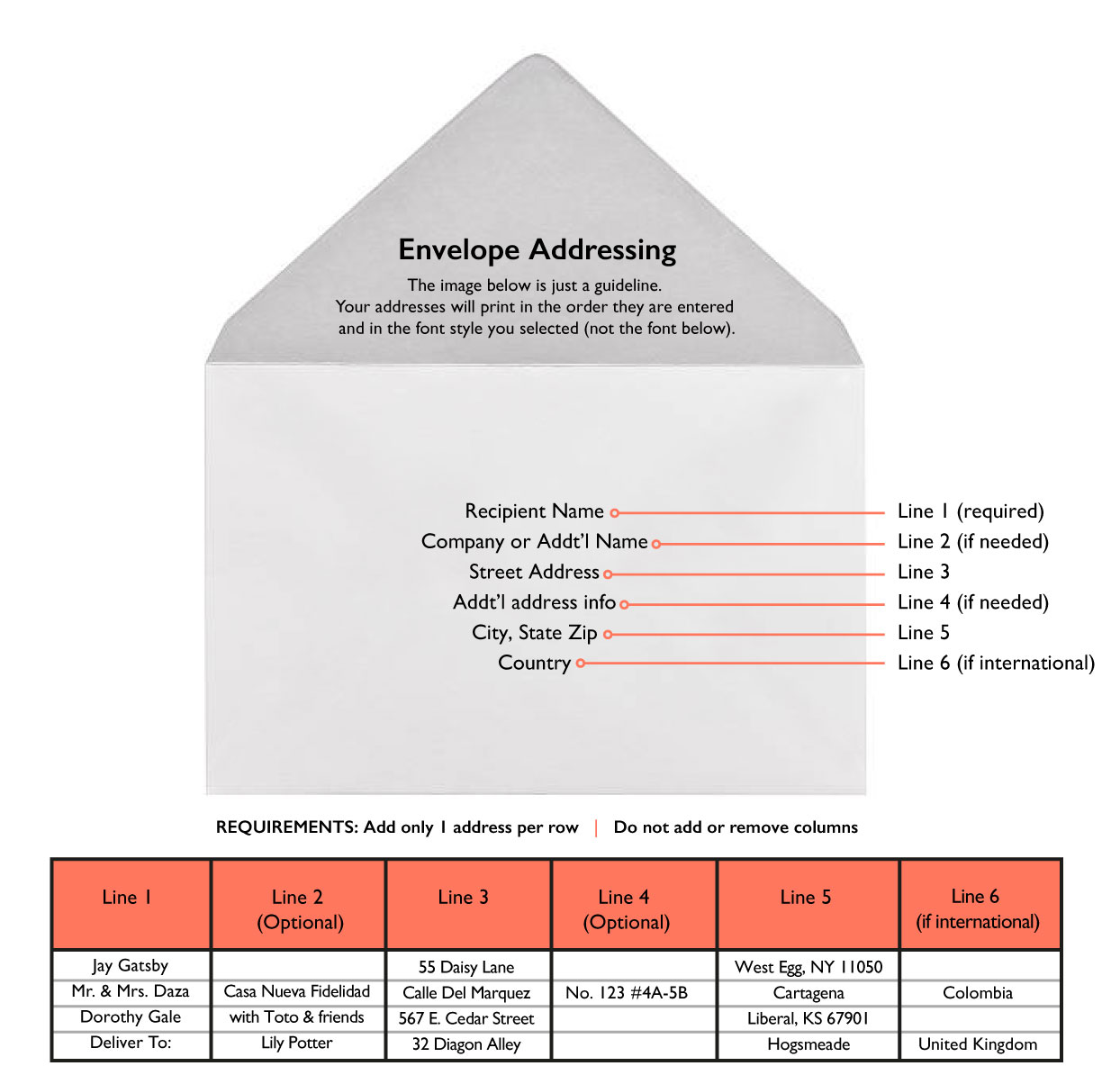 Recipient Envelope Printing Addressing Mount Street Printers Help FAQ