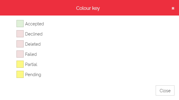 Requests - Help | Time & Attendance