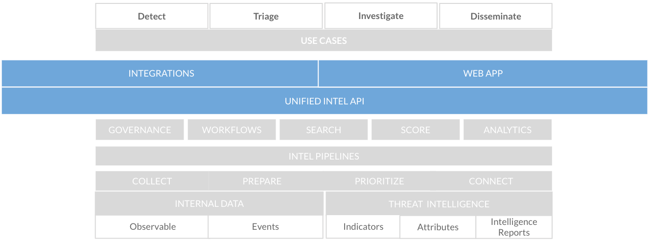 6. Interfaces - TruSTAR Knowledge Base