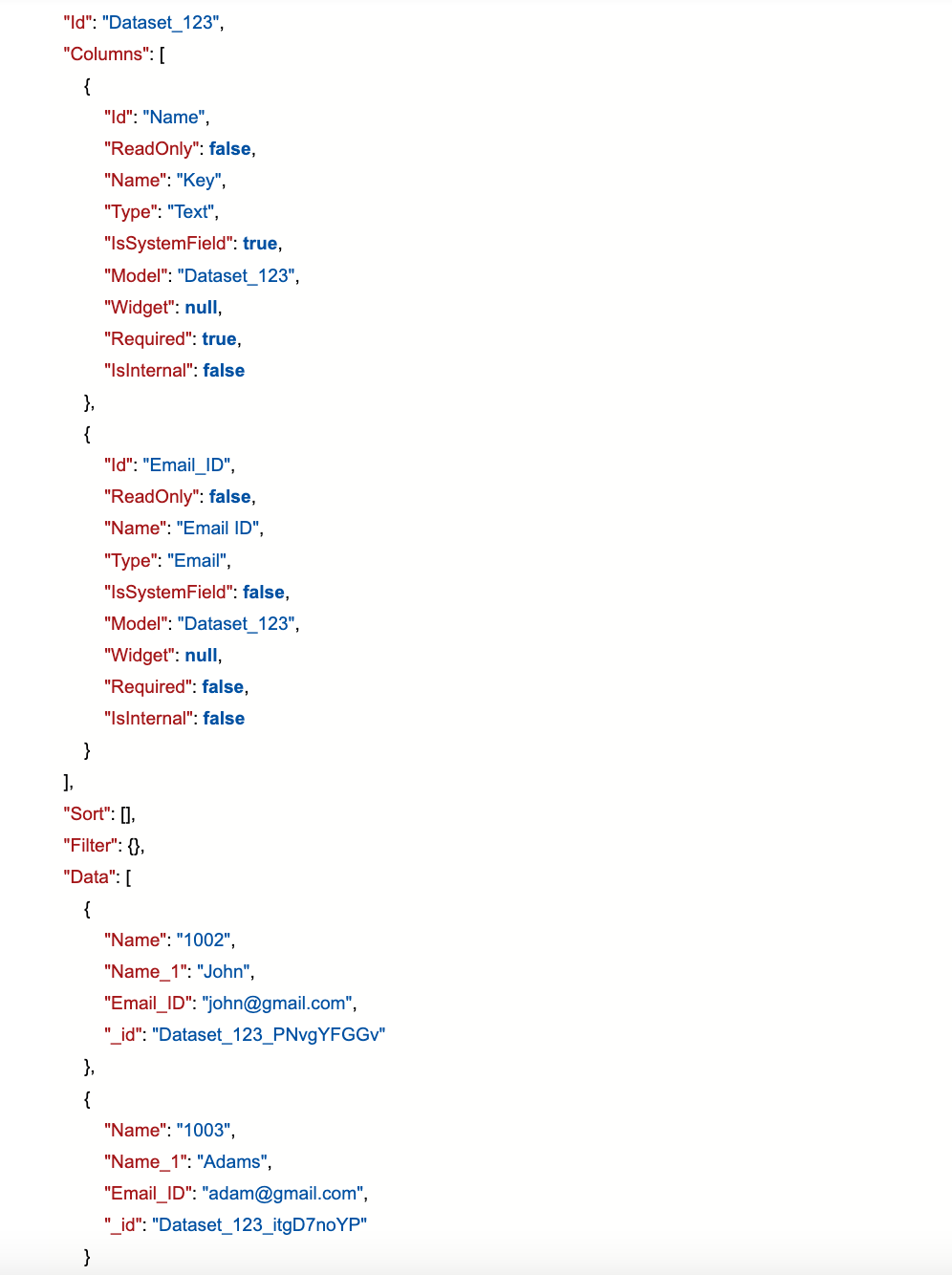 Announcing a new aggregation API for Kissflow Dataset - Kissflow Work ...