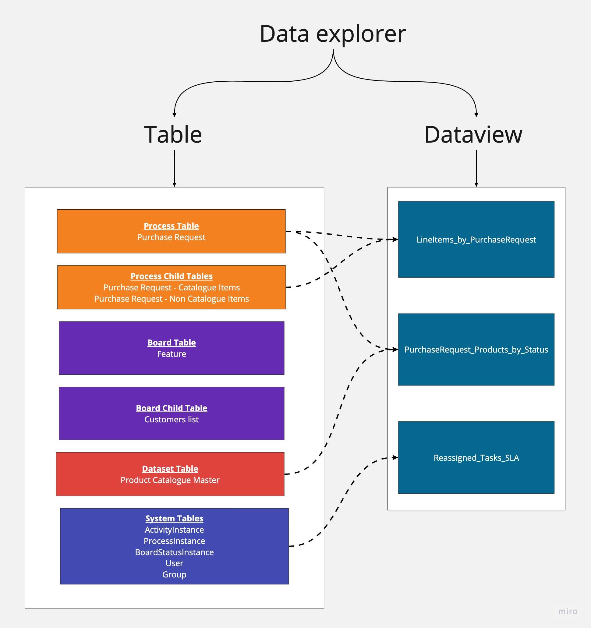 Overview of Kissflow Analytics - Kissflow Work Platform Help