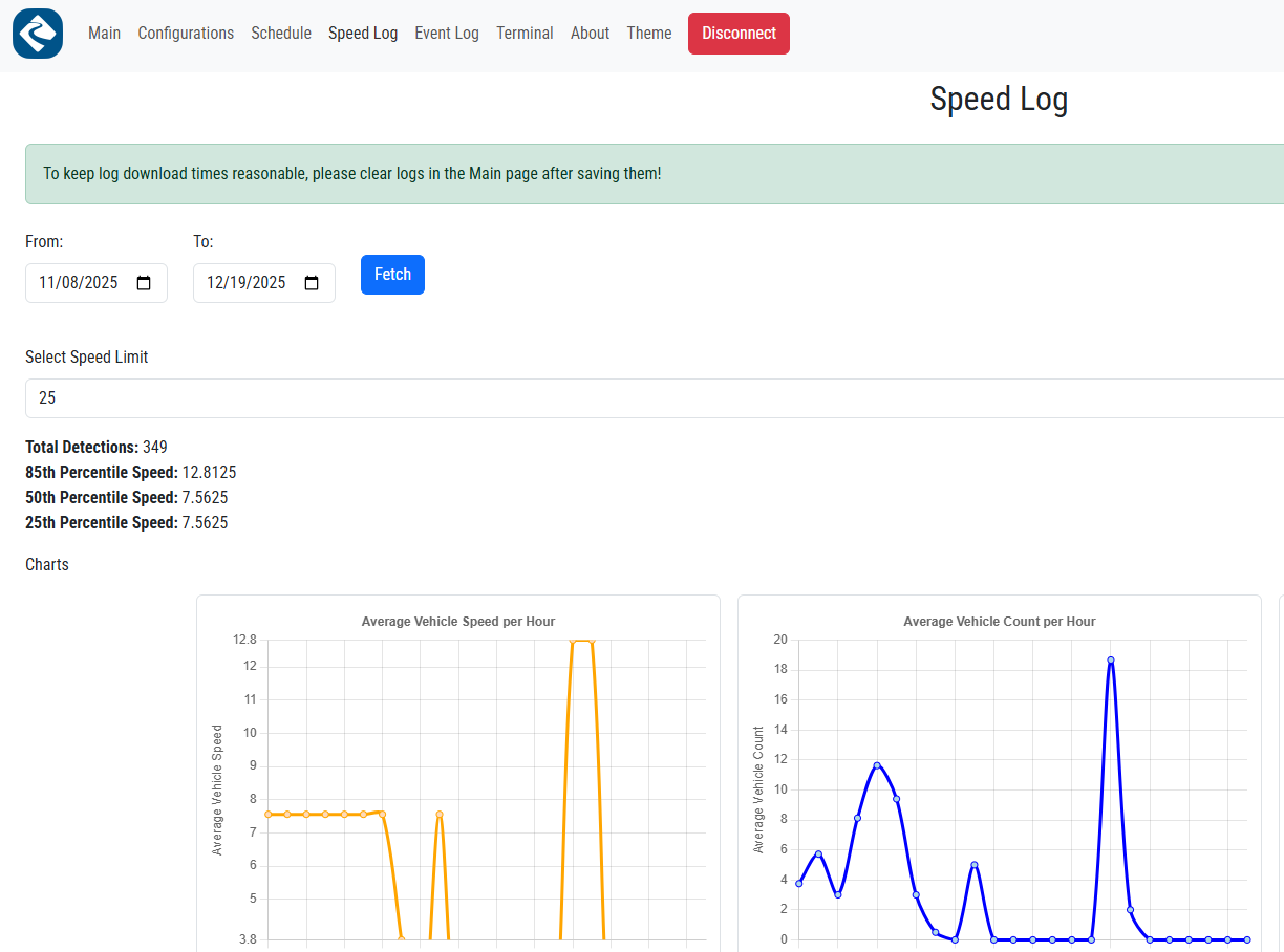 Percentile Walkthrough Using Actual Speed Log Data (85th percentile ...