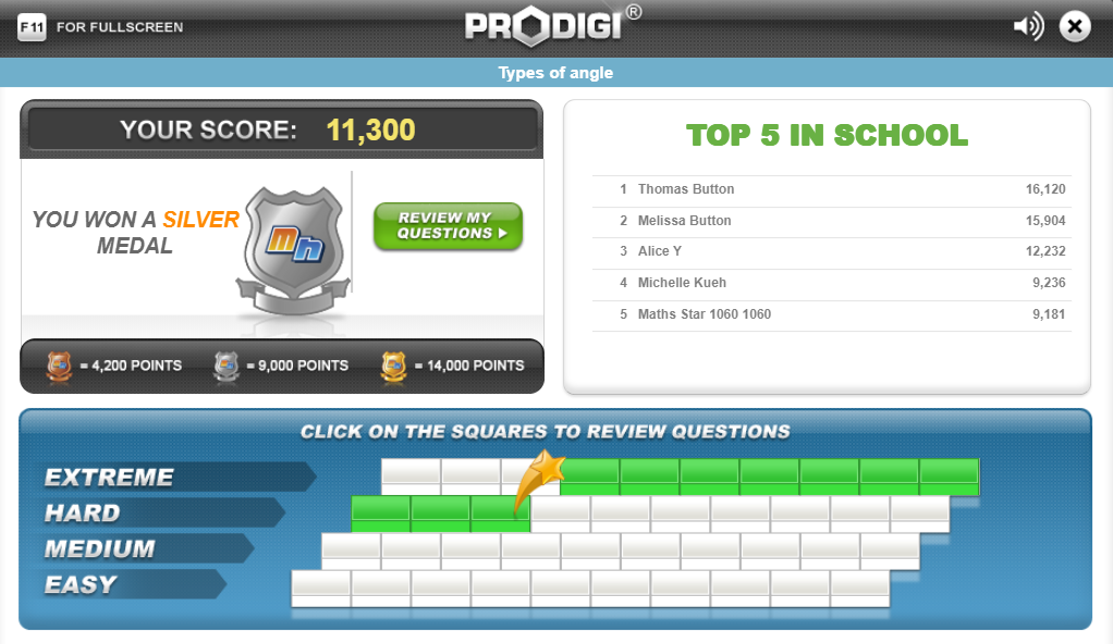 How does Prodigi work? - Mangahigh - Support